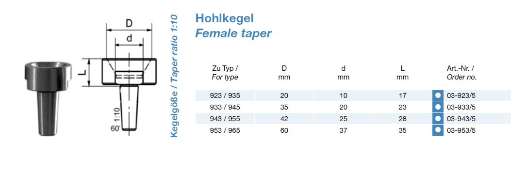 Accessoire Série 900 - Embout Interchangeable Cône femelle Mack Pointes ...